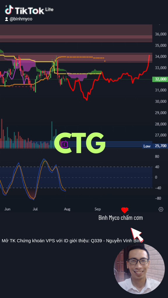 TV2 - CTCP Tư vấn Xây dựng Điện 2