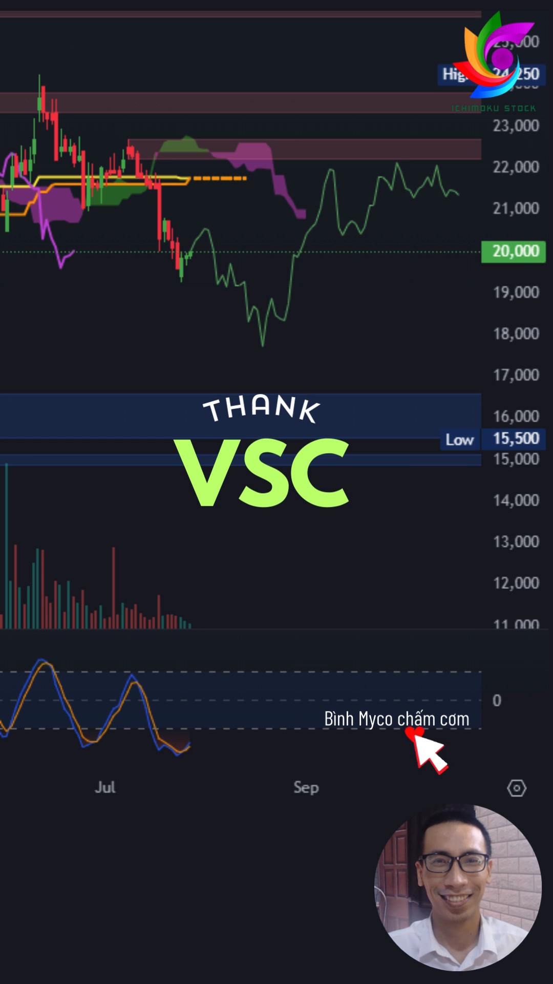 VSC - CTCP Container Việt Nam