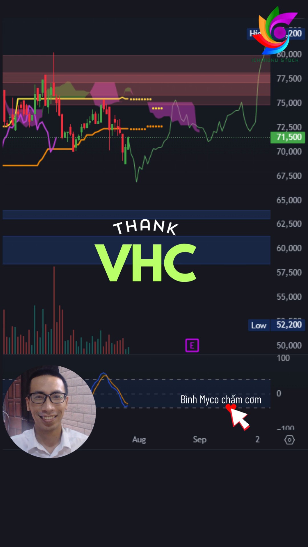 VHC - CTCP Vĩnh Hoàn