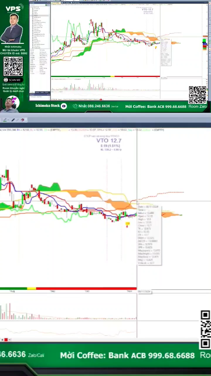 VTO - CTCP Vận tải Xăng dầu Vitaco