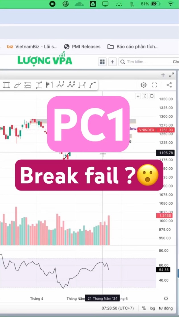 GEG - CTCP Điện Gia Lai