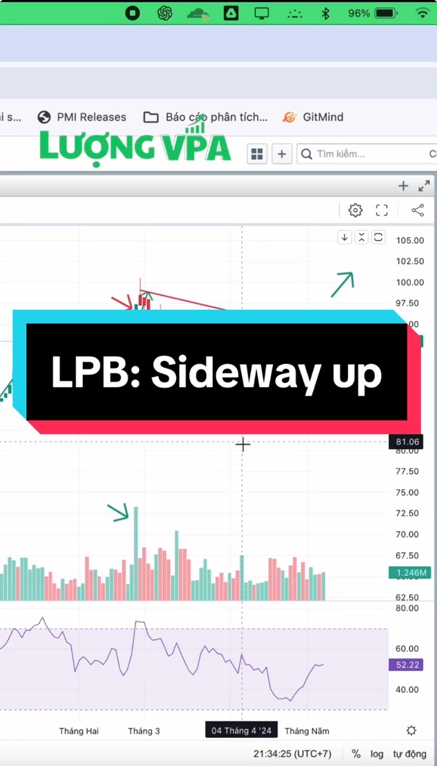 LPB : Trạng thái sideway Up ————————————- A.C tha...